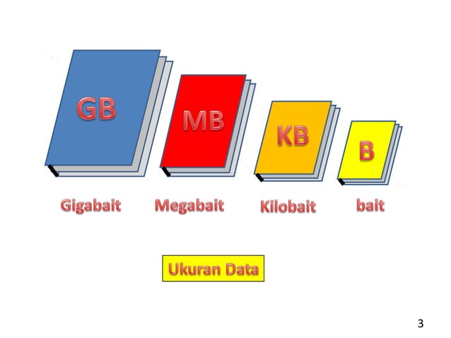 Ukuran data | PPT