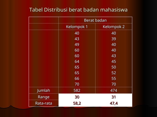 MATA KULIAH STATISTIKA-UKURAN DISPERSI.ppt