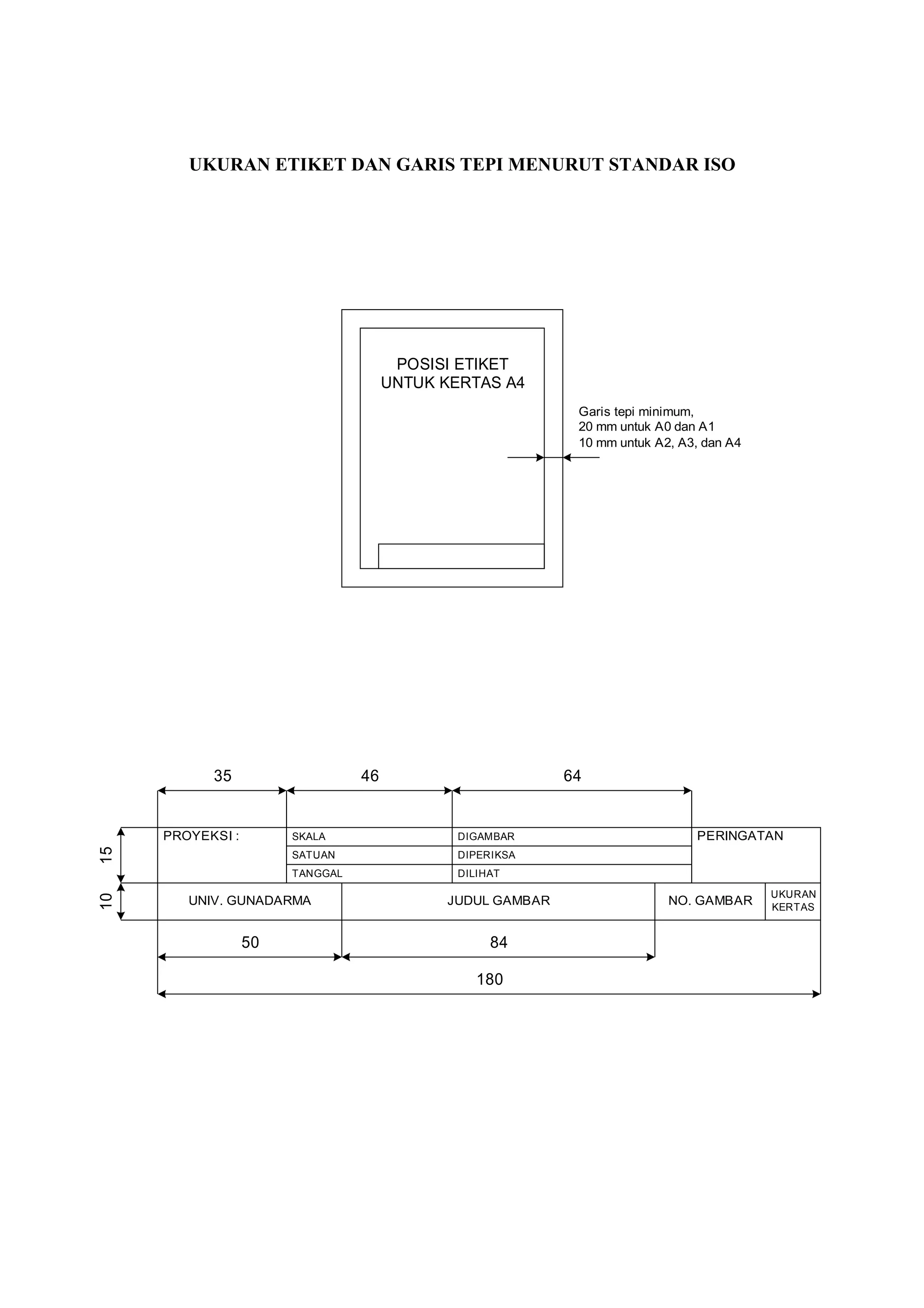 Ukuran etiket dan garis tepi menurut standar iso | PDF