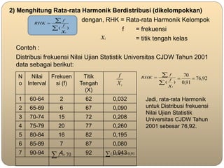 UKURAN GEJALA PUSAT | PPTX