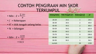 Ukuran kecenderungan memusat ; min, mod, median (EDUP3063 Pentaksiran ...