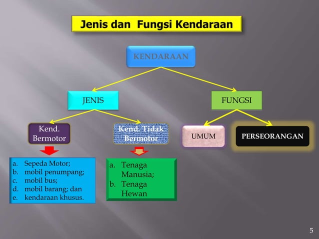 UKURAN KENDARAAN BERMOTOR.a.pptx