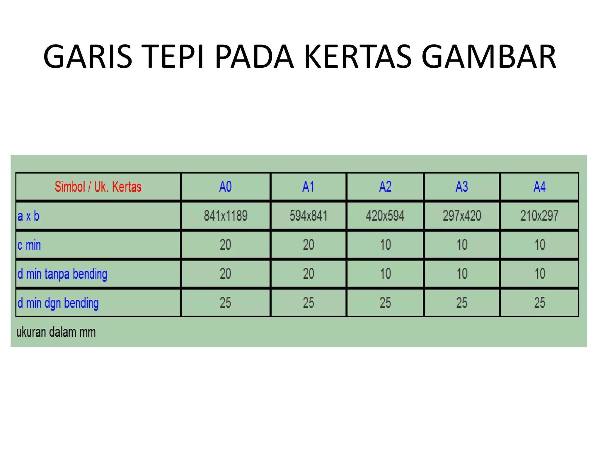 Ukuran keterangan gambar.ppt