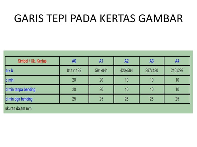 Ukuran keterangan gambar.ppt