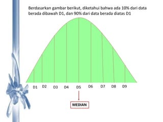 Ukuran Letak Data kuartil dan beberapa pembagian lainnya | PDF