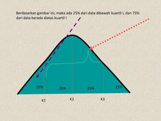 Ukuran Letak Data kuartil dan beberapa pembagian lainnya | PPT