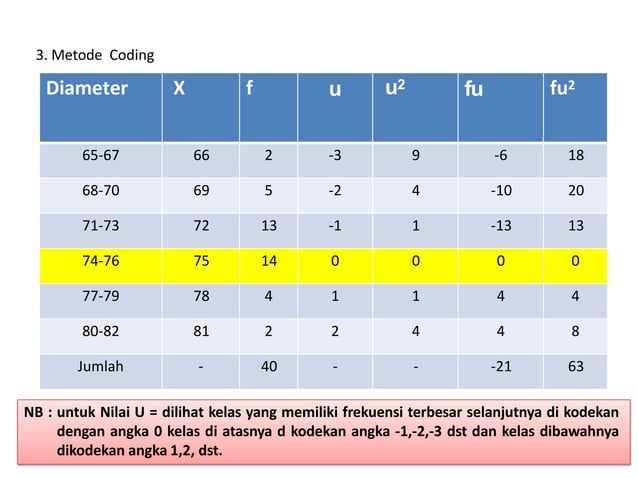Ukuran Letak Data kuartil dan beberapa pembagian lainnya | PPT