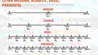 Ukuran Letak Data Pada Statistika Data Tunggal dan Kelompok | PPTX