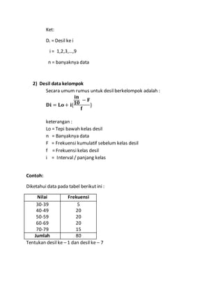Ukuran letak data dan penyebrangan data (desi febriana) | DOCX