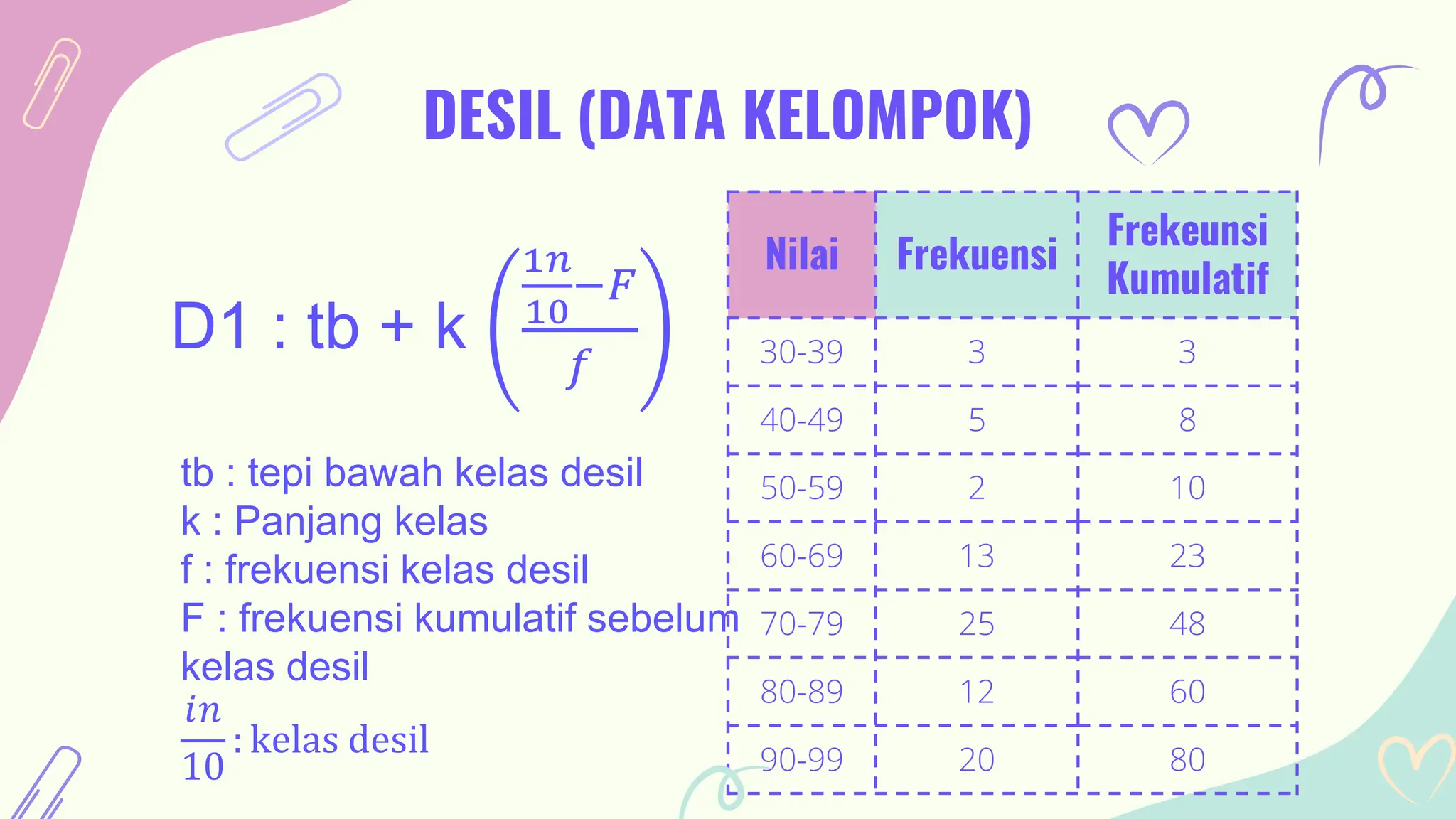 UKURAN LETAK DATA (KUARTIL, DESIL, PERSENTIL).pptx