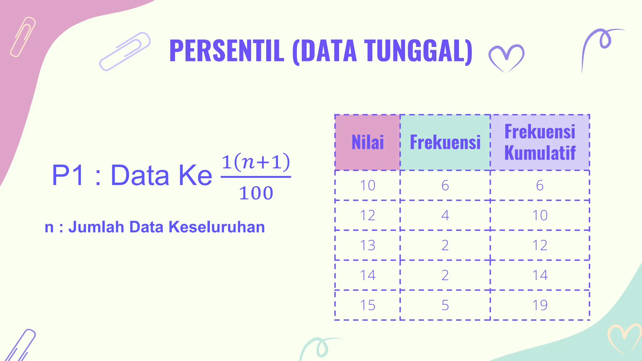 UKURAN LETAK DATA (KUARTIL, DESIL, PERSENTIL).pptx
