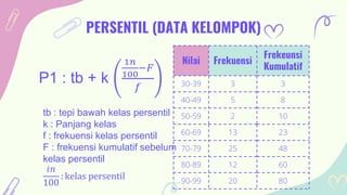 UKURAN LETAK DATA (KUARTIL, DESIL, PERSENTIL).pptx
