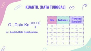 UKURAN LETAK DATA (KUARTIL, DESIL, PERSENTIL).pptx