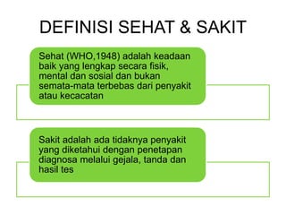 UKURAN_MORBIDITAS_MORTALITAS_DALAM_EPIDEMIOLOGI.pptx | Free Download