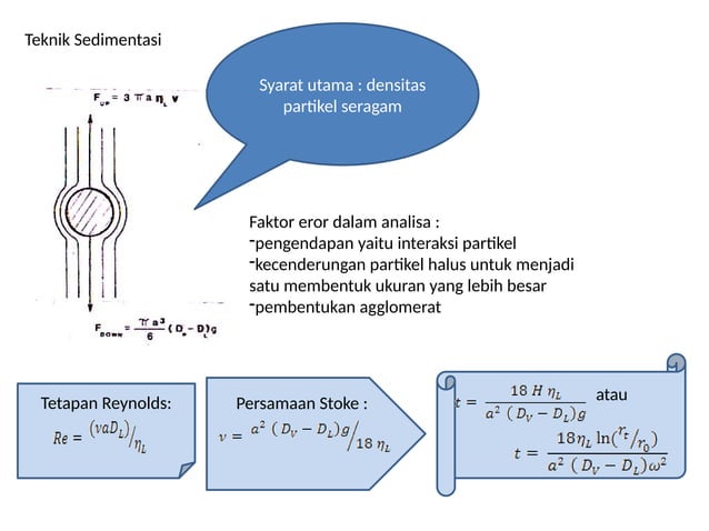 UKURAN PARTIKEL DAN BENTUK komponen keramik | PPT