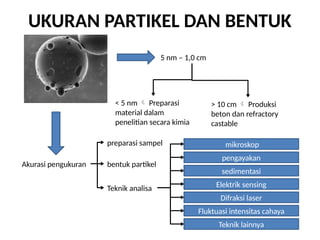 UKURAN PARTIKEL DAN BENTUK komponen keramik | PPT