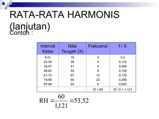 Materi Ukuran Pemusatan Data Statistika Dasar | PPT
