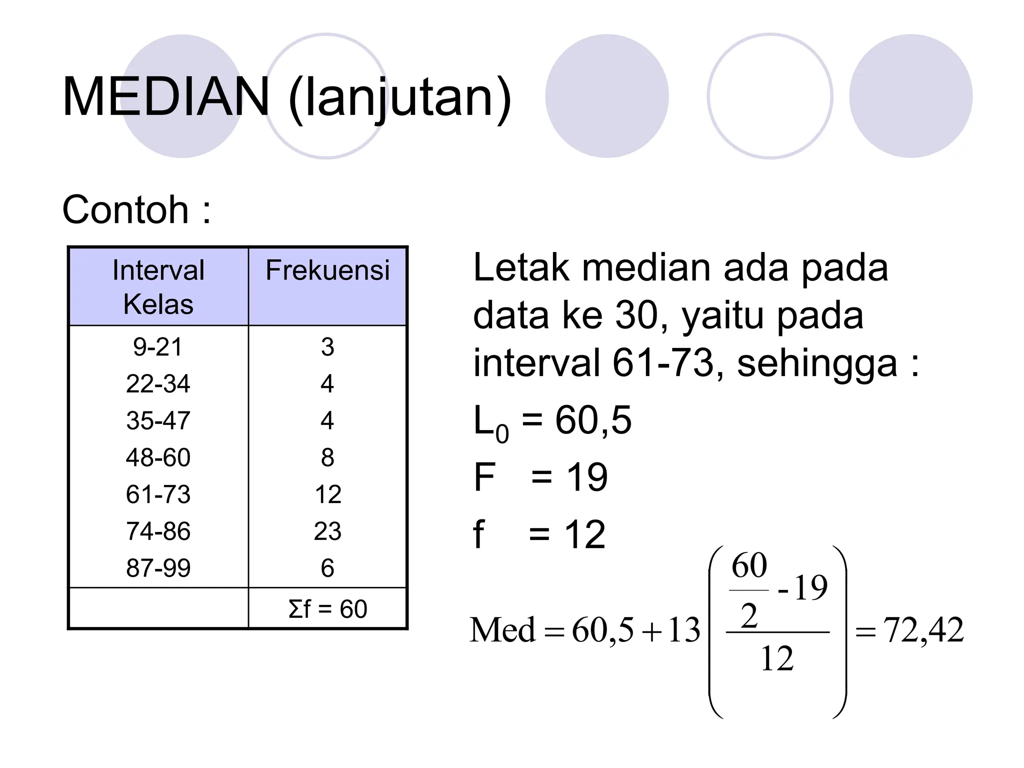 ukuran pemusatan amin kuliah MEAN MEDIAN DAN MODUS.ppt