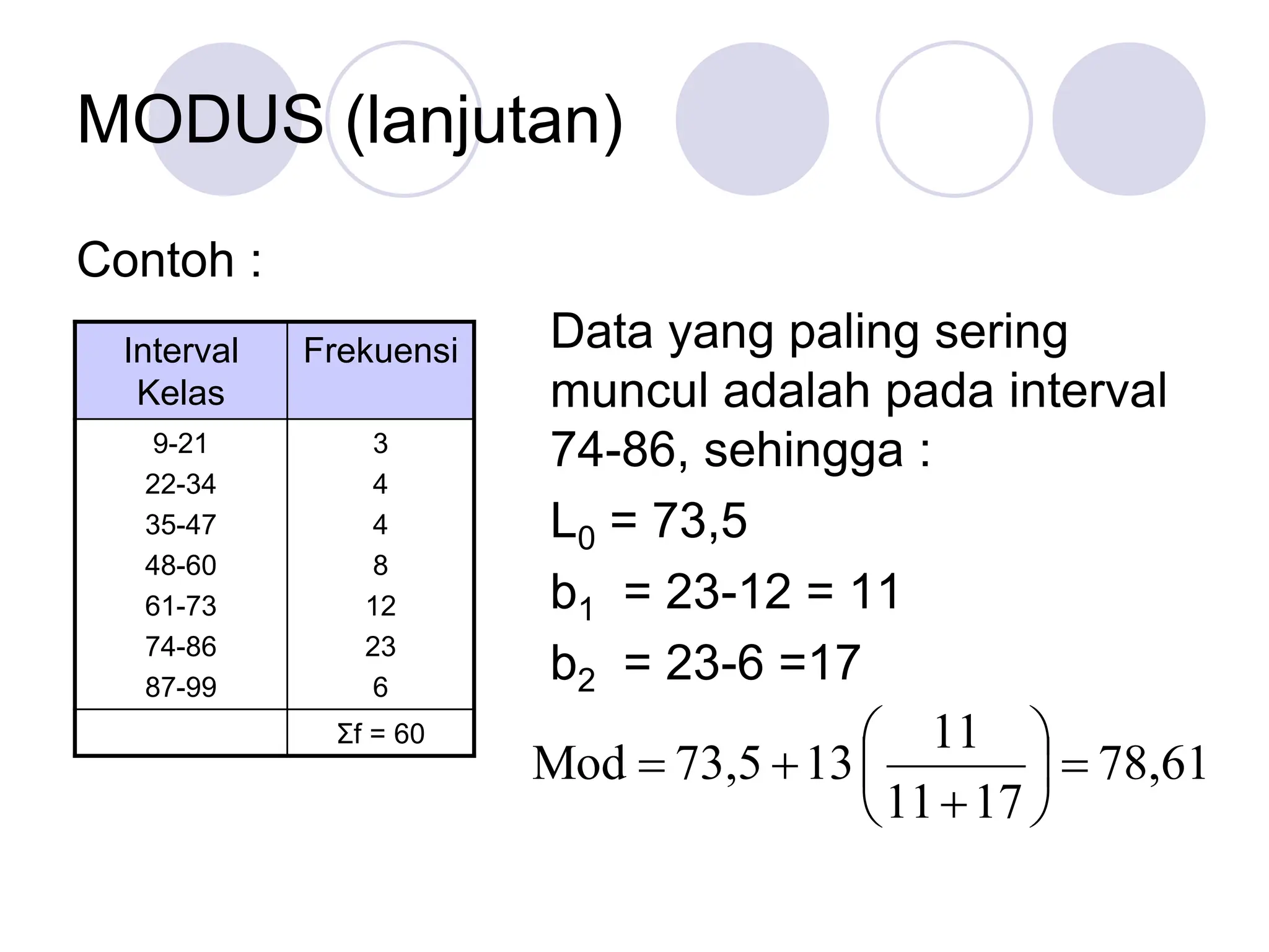 ukuran pemusatan amin kuliah MEAN MEDIAN DAN MODUS.ppt