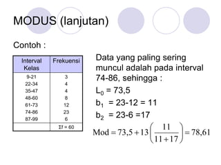 ukuran pemusatan amin kuliah MEAN MEDIAN DAN MODUS.ppt