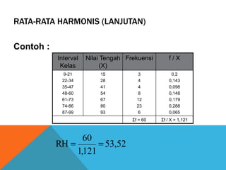 Mata Kuliah Statistika UKURAN PEMUSATAN DAN.pptx