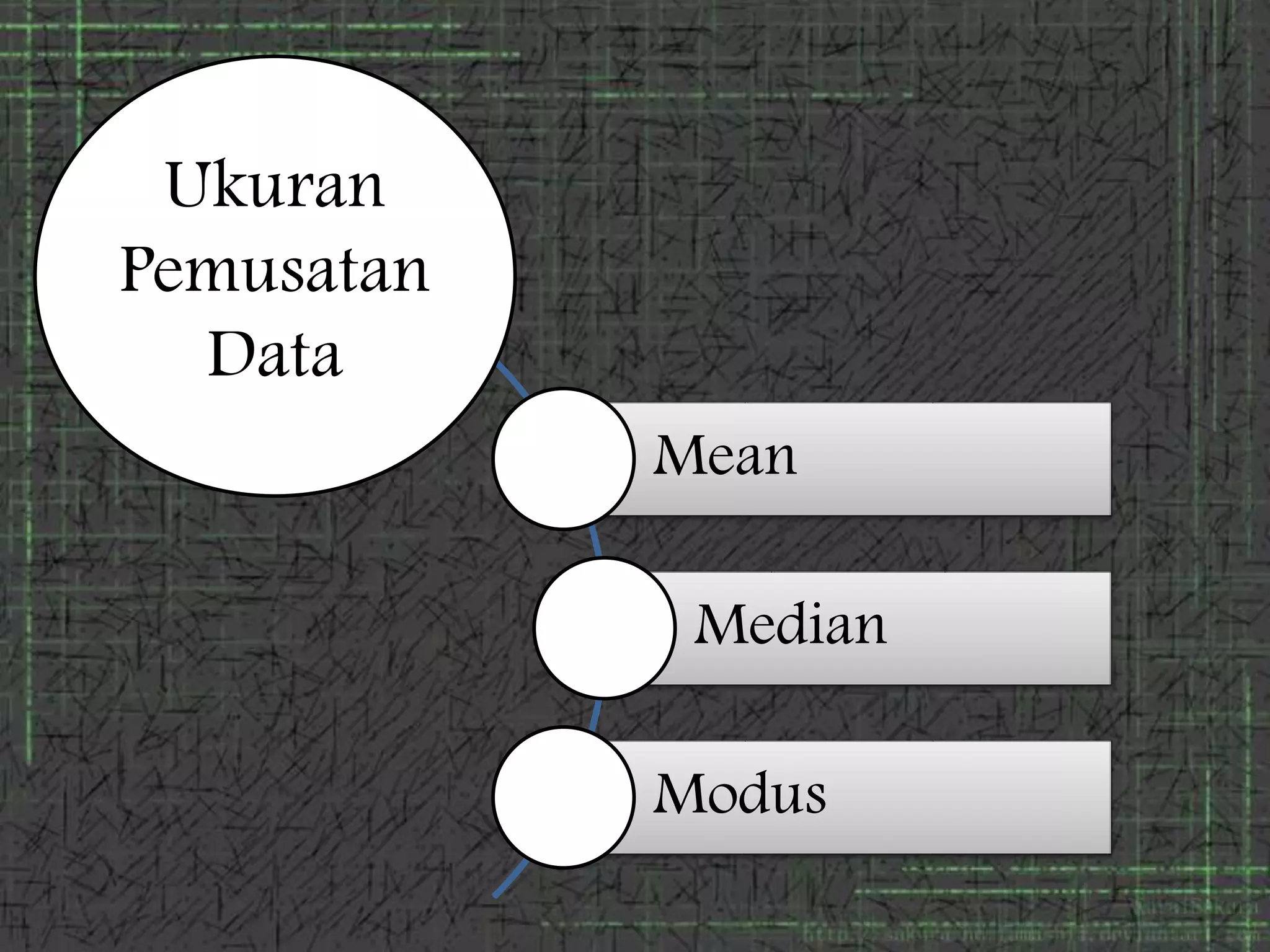 Ukuran pemusatan dan penyebaran | PPTX