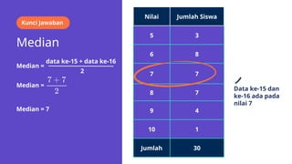 Ukuran Pemusatan Data Tunggal dan Data Berkelompok | PPTX