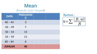 Ukuran Pemusatan Data Tunggal dan Data Berkelompok | PPTX