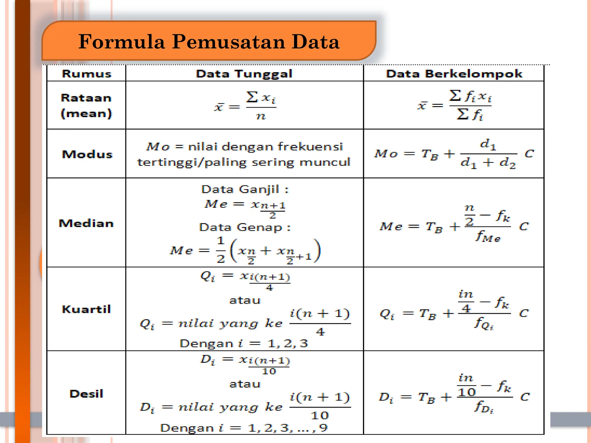 UKURAN PEMUSATAN DATA Statiska Pendidikan | PPTX