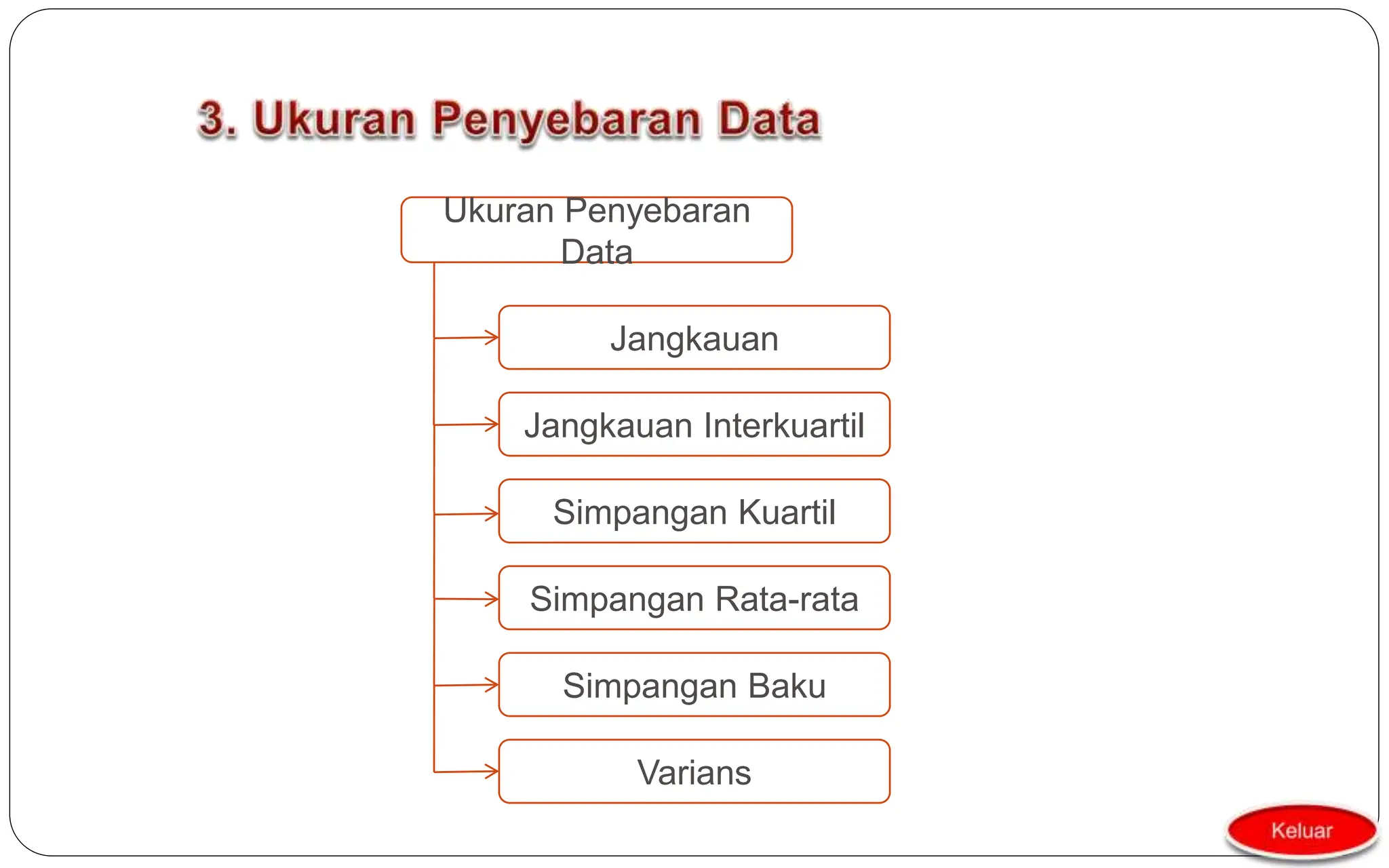 ukuran pemusatan, ukuran letak dan penyebaran data.ppt