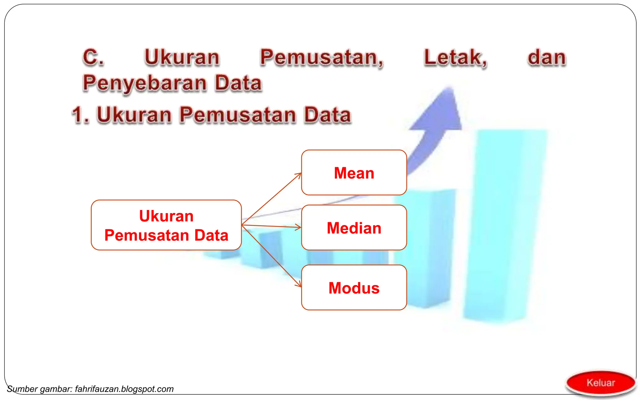 ukuran pemusatan, ukuran letak dan penyebaran data.ppt