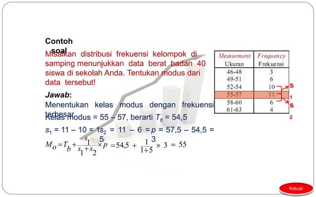 ukuran pemusatan, ukuran letak dan penyebaran data.ppt