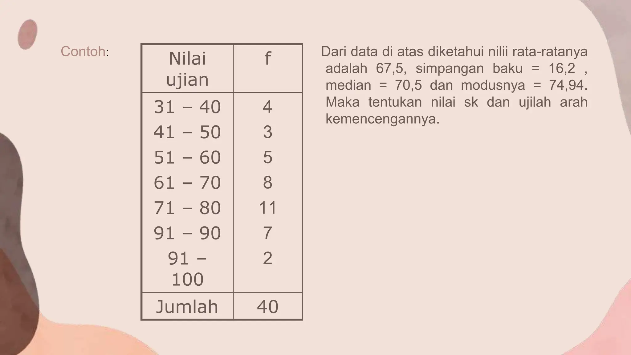 UKURAN PENTYEBARAN DATA PPT KELOMPOK 2.pptx