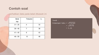 UKURAN PENTYEBARAN DATA PPT KELOMPOK 2.pptx