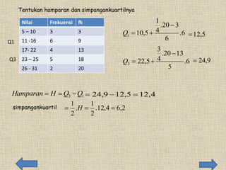 Ukuran penyebaran | PPTX
