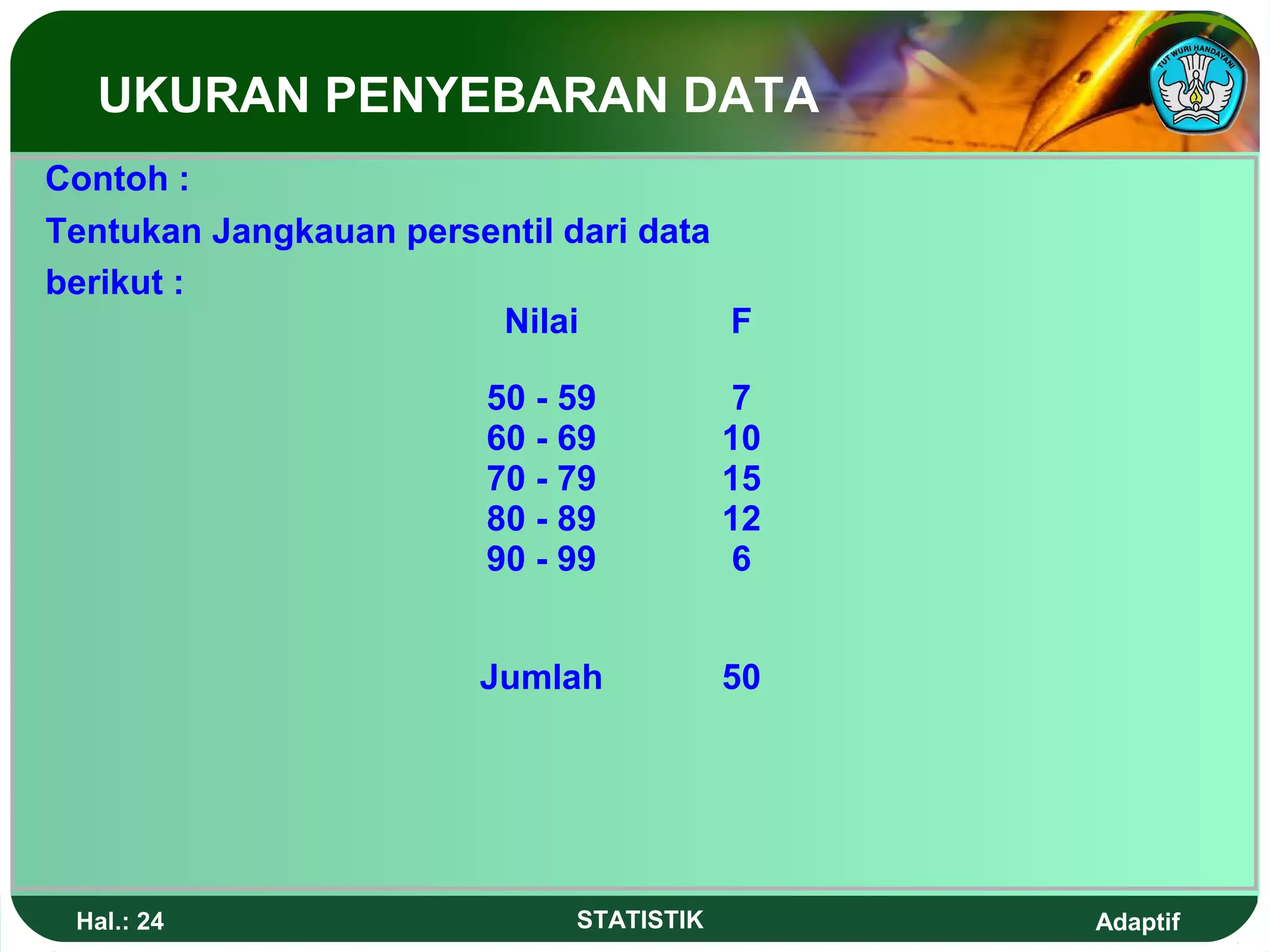 Ukuran penyebaran data | PPT