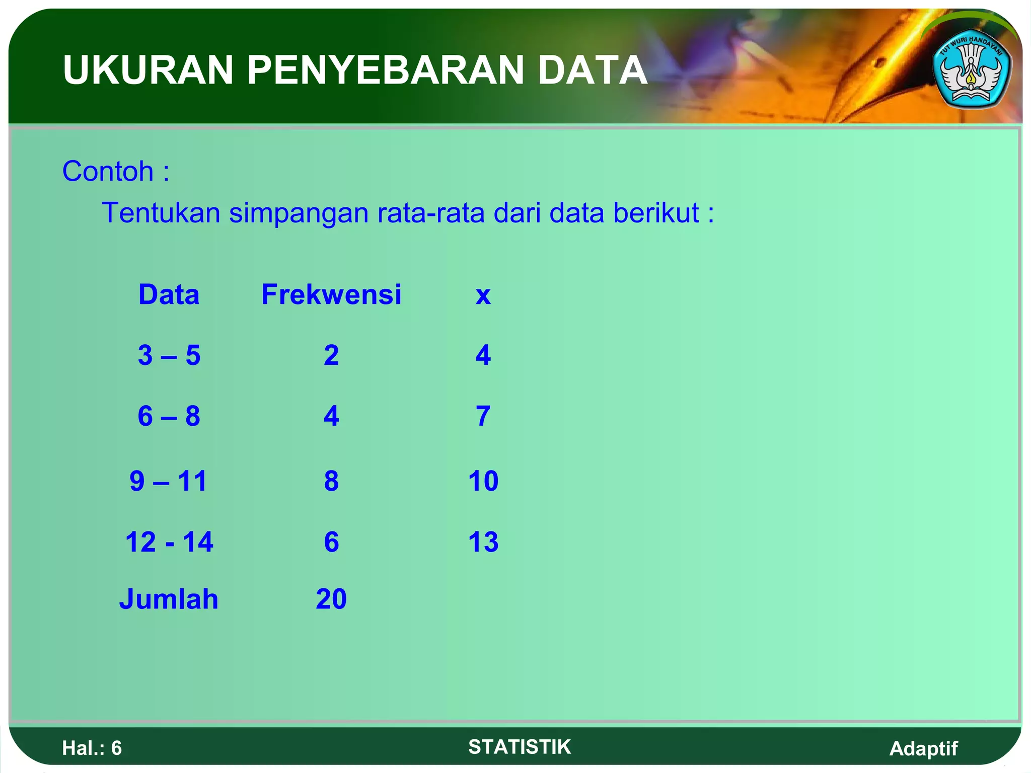 Ukuran penyebaran data | PPT
