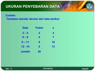 Ukuran penyebaran data | PPT