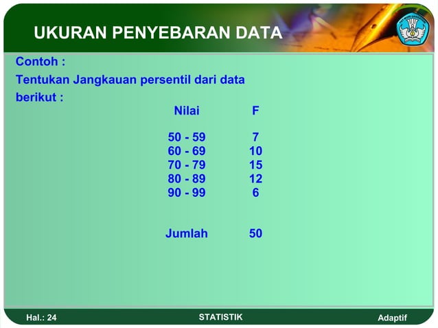 Ukuran penyebaran data | PPT