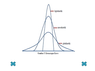 Ukuran penyebaran data | PPT