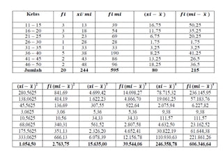 Ukuran penyebaran data | PPT