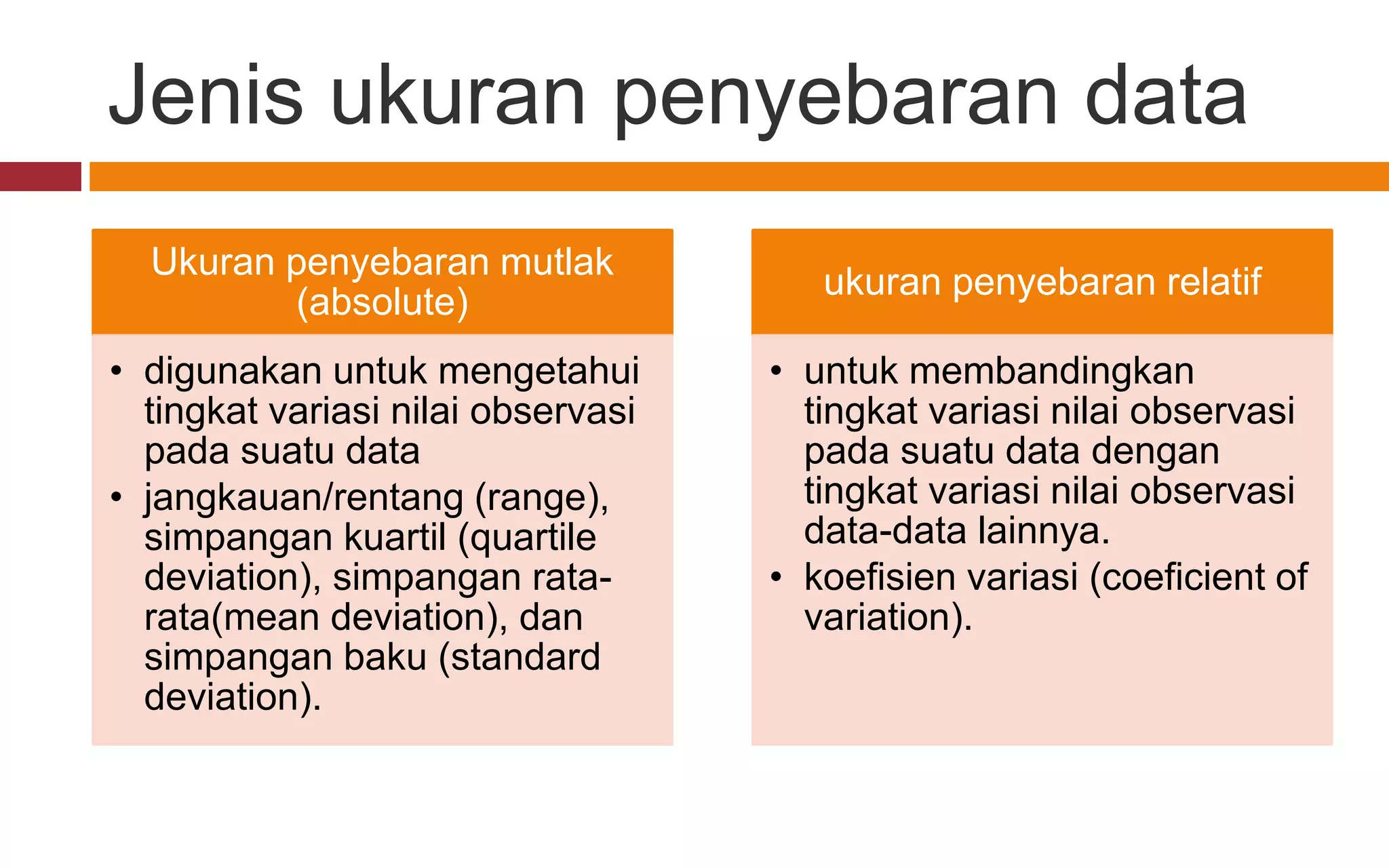 UKURAN PENYEBARAN DATA.pptx