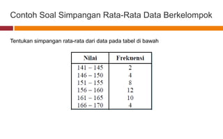 UKURAN PENYEBARAN DATA.pptx