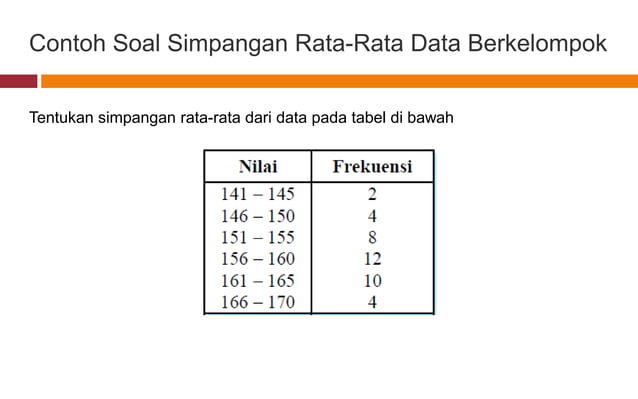 UKURAN PENYEBARAN DATA.pptx