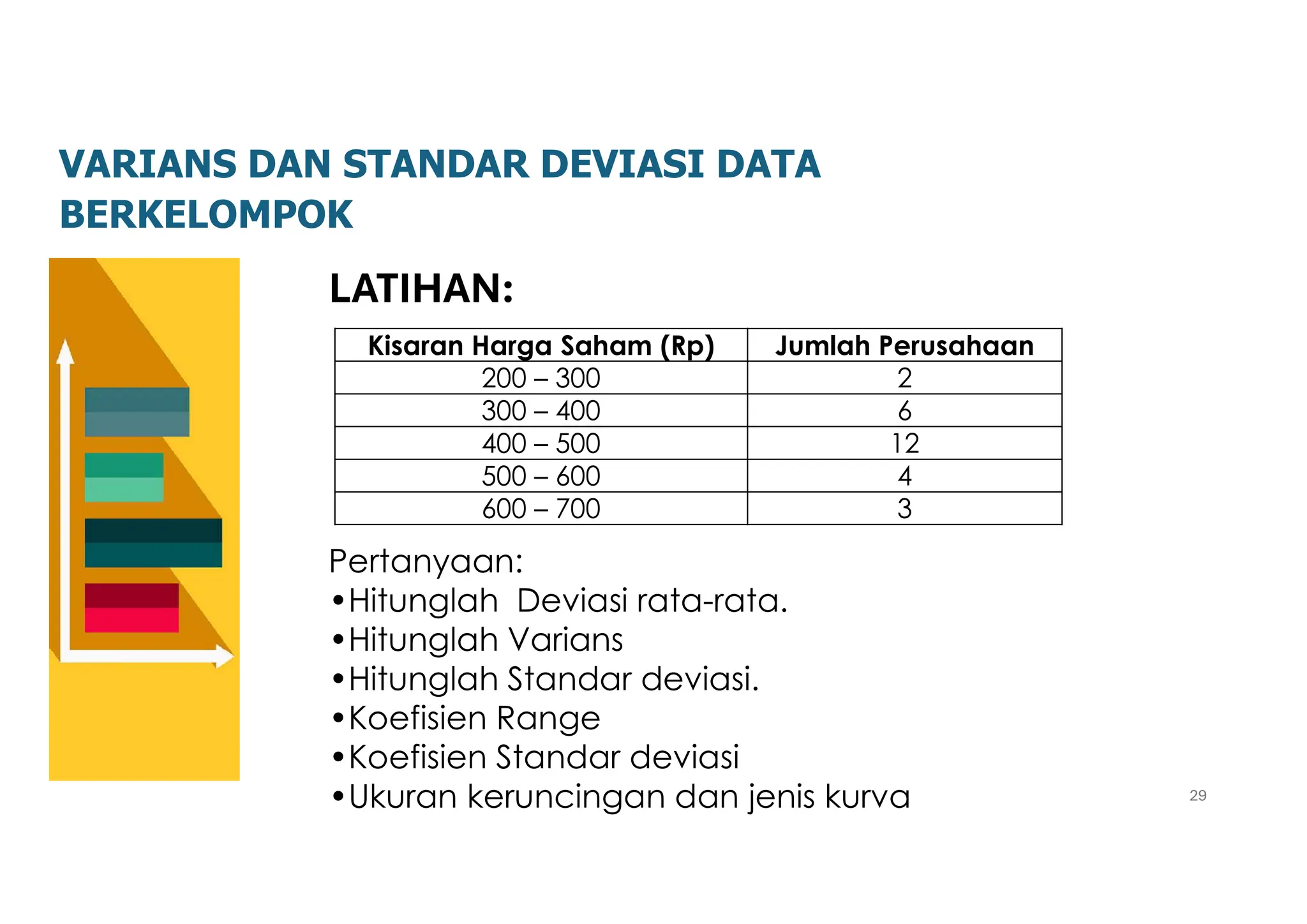 Ukuran penyebaran data berkelompok (statistika) | PPT
