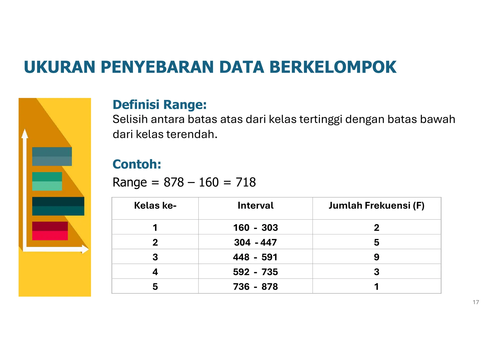 Ukuran penyebaran data berkelompok (statistika) | PPT