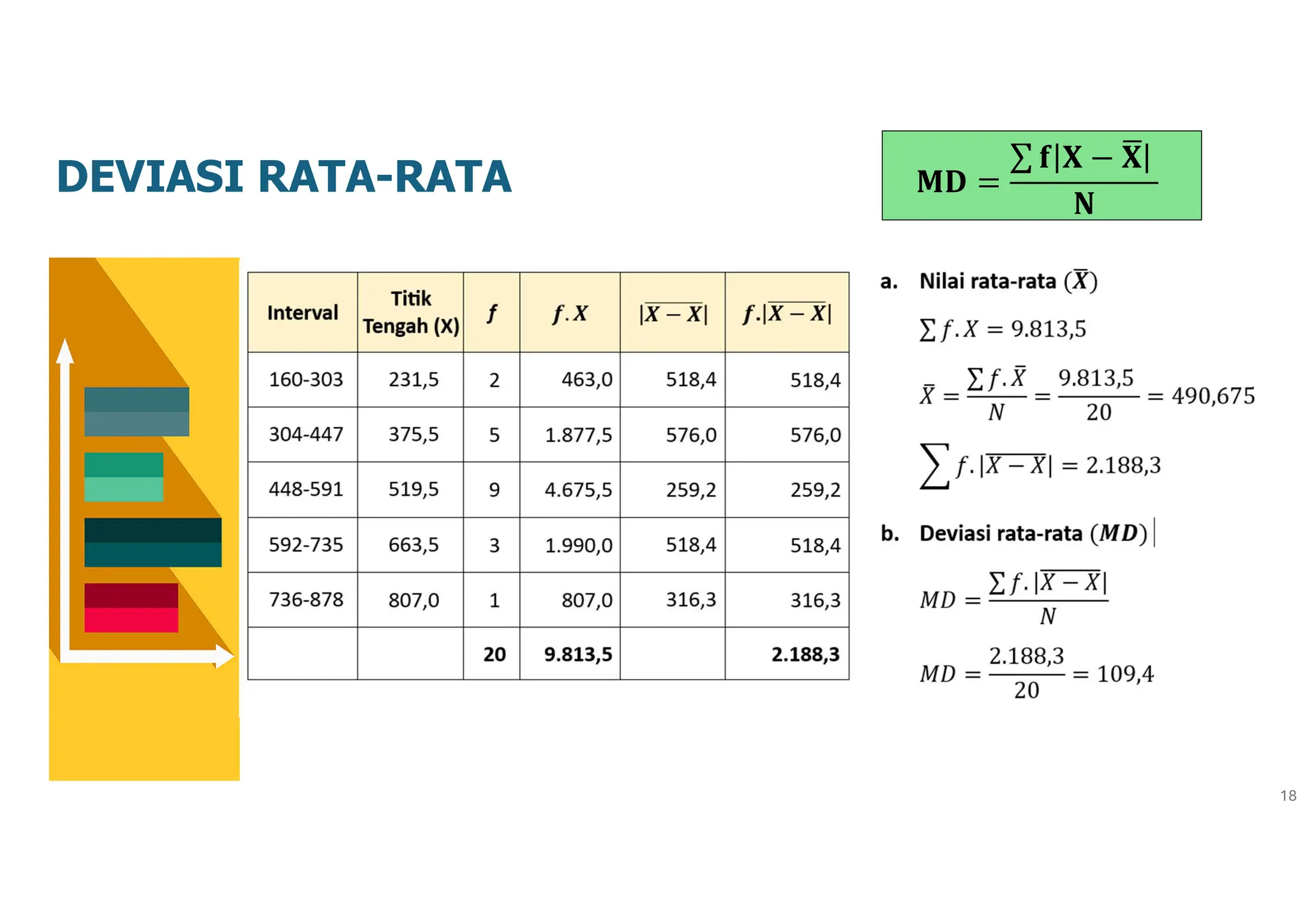 Ukuran penyebaran data berkelompok (statistika) | PPT
