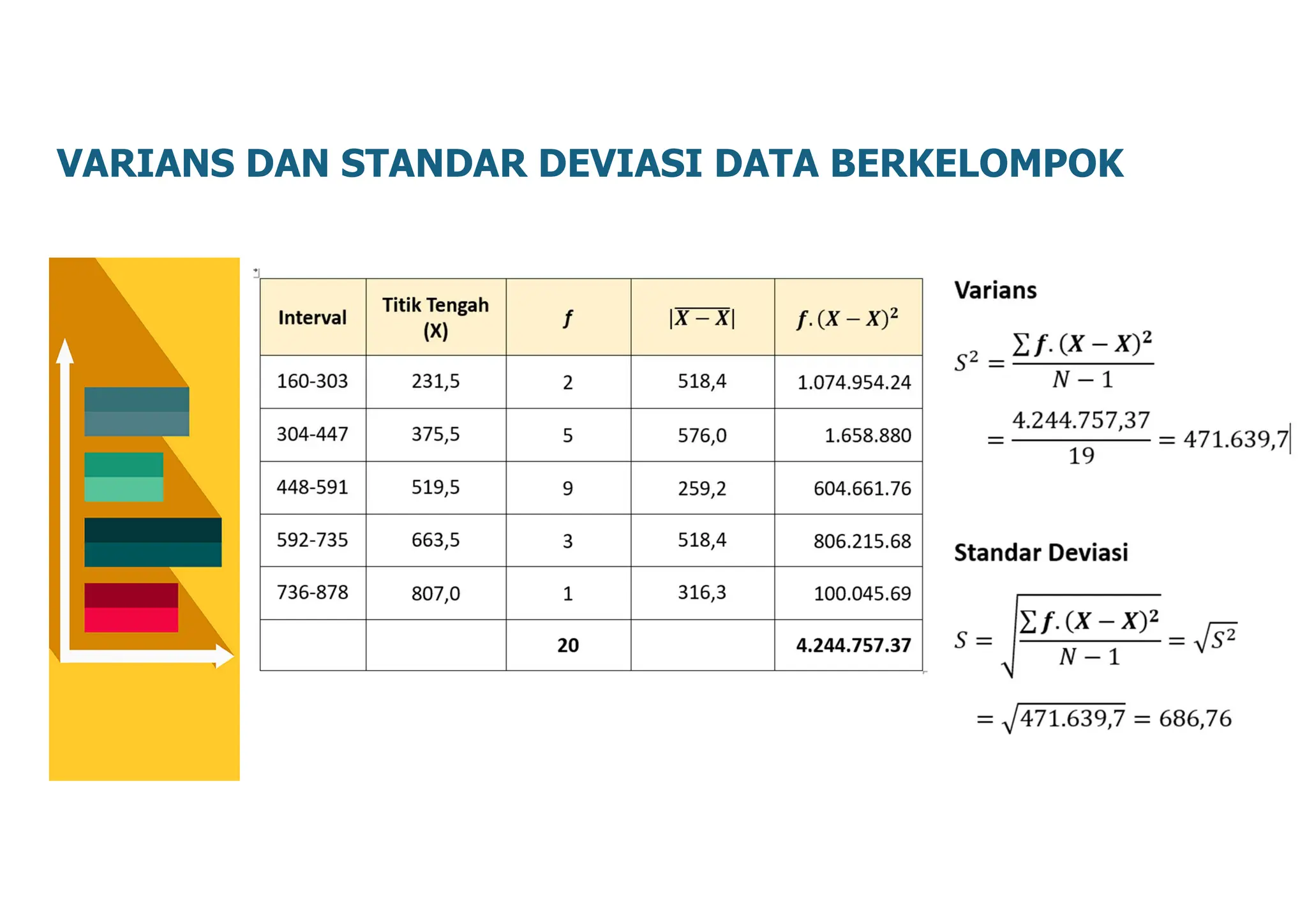 Ukuran penyebaran data berkelompok (statistika) | PPT