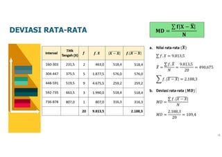 Ukuran penyebaran data berkelompok (statistika) | PPT