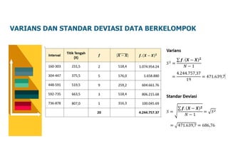 Ukuran penyebaran data berkelompok (statistika) | PPT